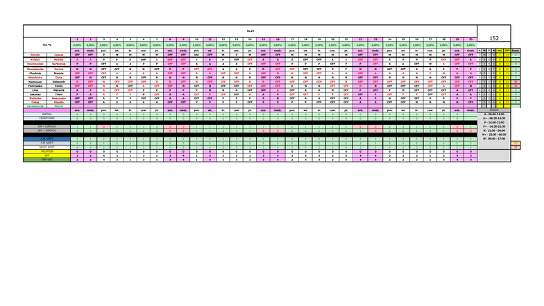lis.23 Occ 1-30: Attendance & Shift Schedule Analysis - Studocu