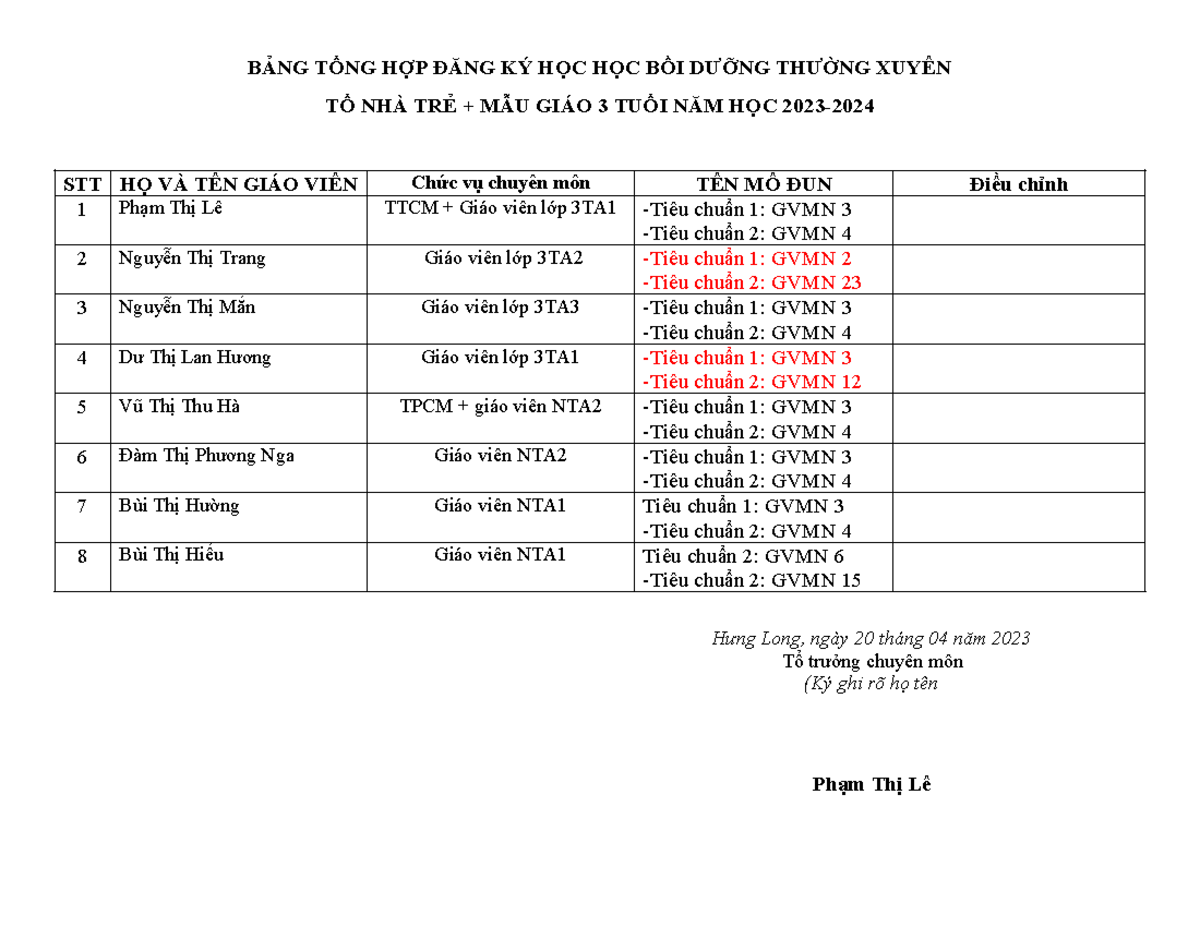 Bảng Tổng Hợp Đăng Ký Học BDTX Năm Học 2023-2024 - Studocu