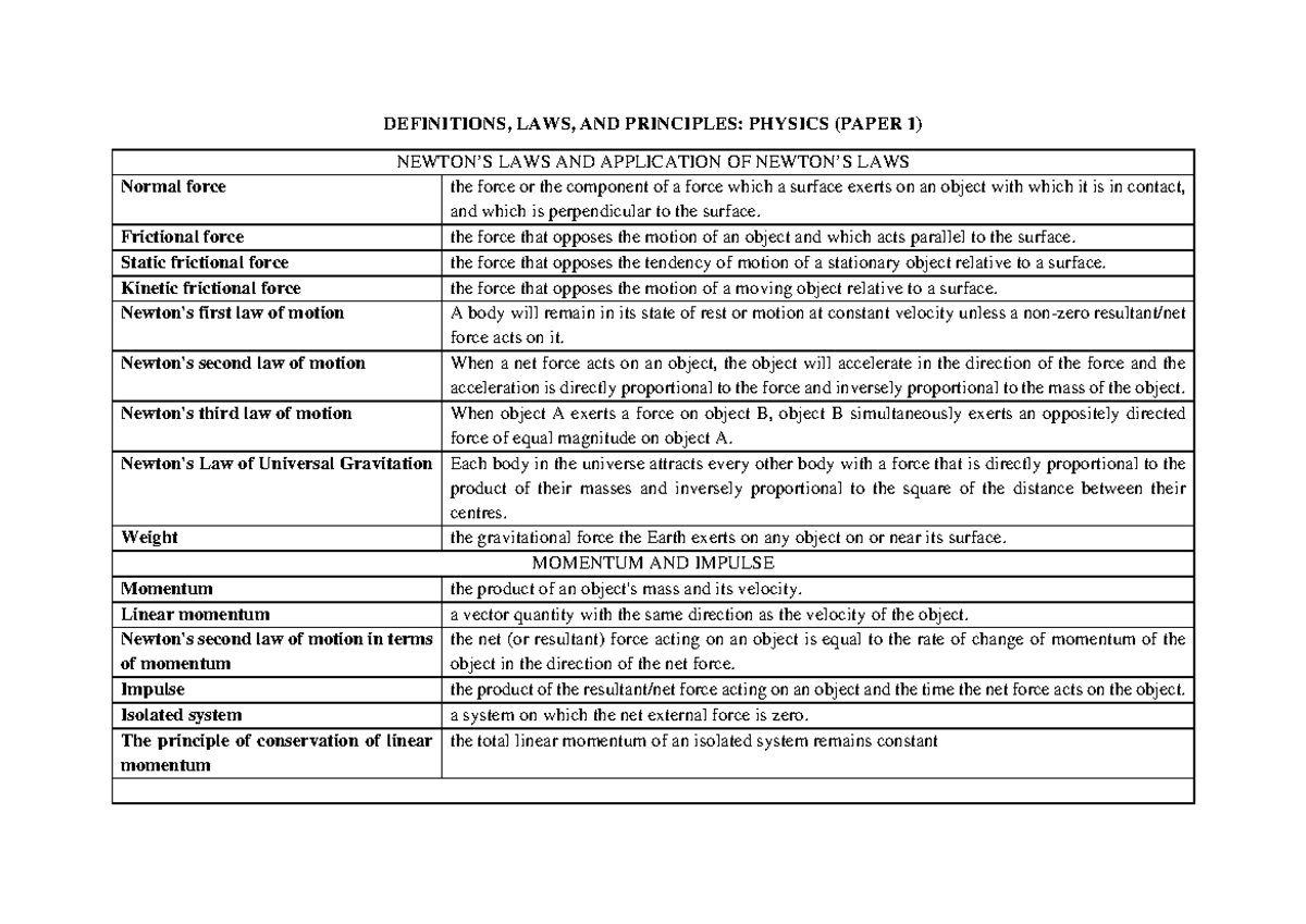 Grade 12 Physics Definitions and Principles Overview - Studocu