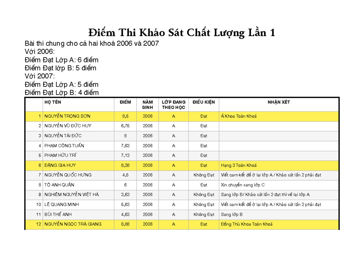Advanced Physic - Đi"m Thi Kh#o Sát Ch$t L%&ng L'n 1 Bài thi chung cho cả hai khoá 2006 và - Studocu