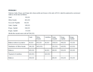 Partnership Accounting Dividing Profit and Losses Worksheet - ANSWERS ...