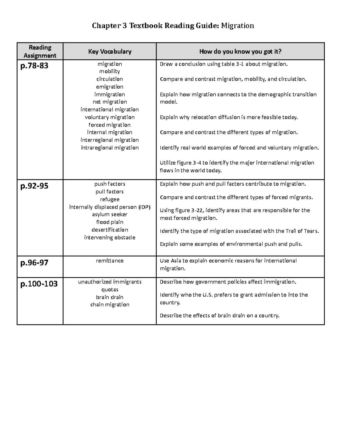 Rubenstein CH 3 Migration Reading Guide & Key Concepts Review - Studocu