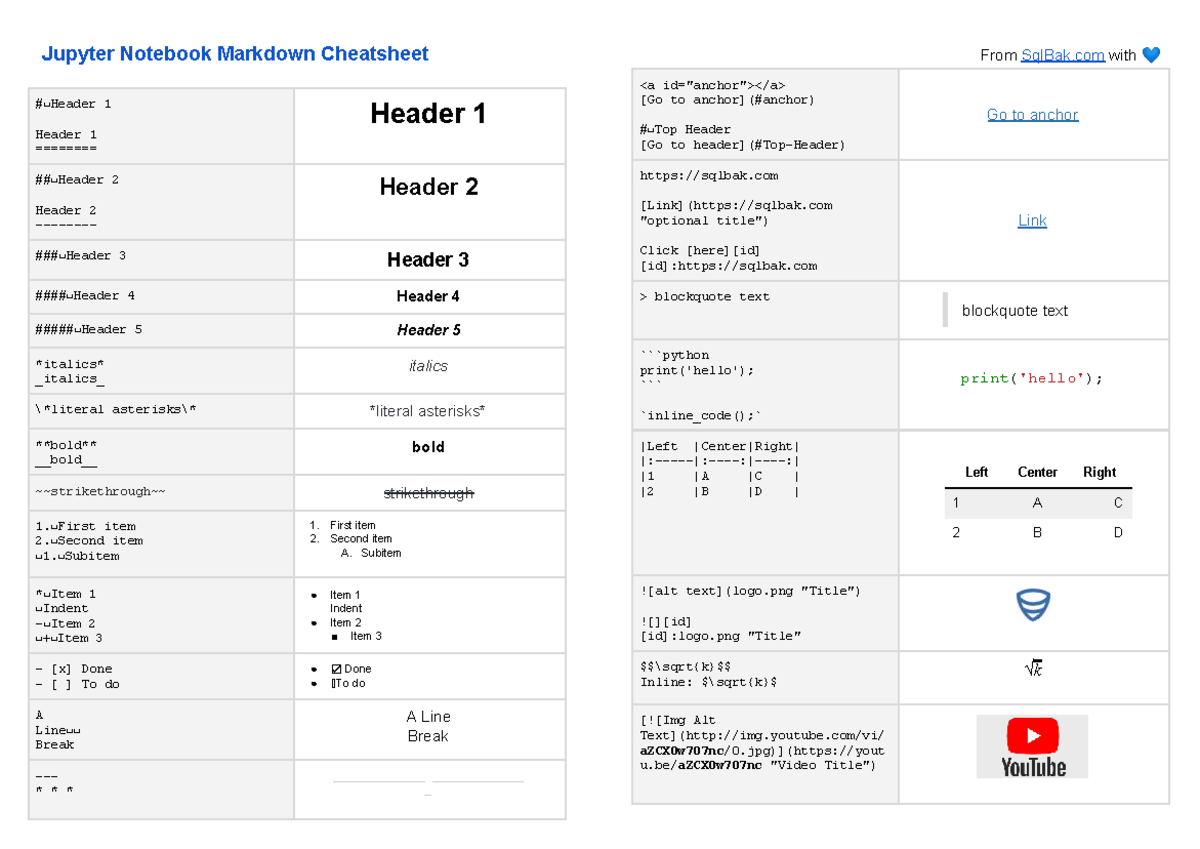 Jupyter Notebook Markdown Cheatsheet 2 - ⌴First item 2.⌴Second item ⌴1 ...