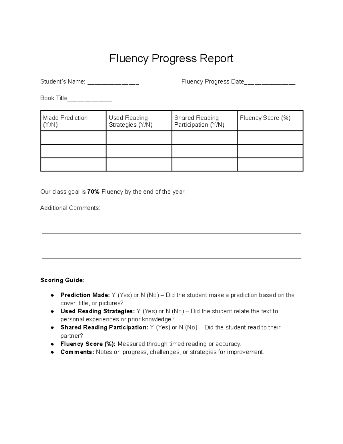 D093 TASK 1 Assessment - Making a chart for Kindergarten State ...