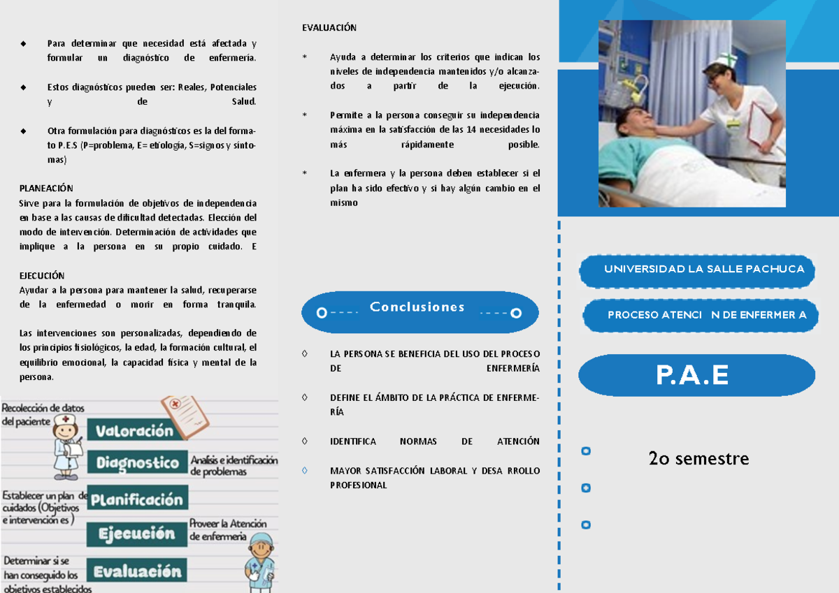 Tríptico PAE: Proceso de Atención de Enfermería - 2o Semestre - Studocu