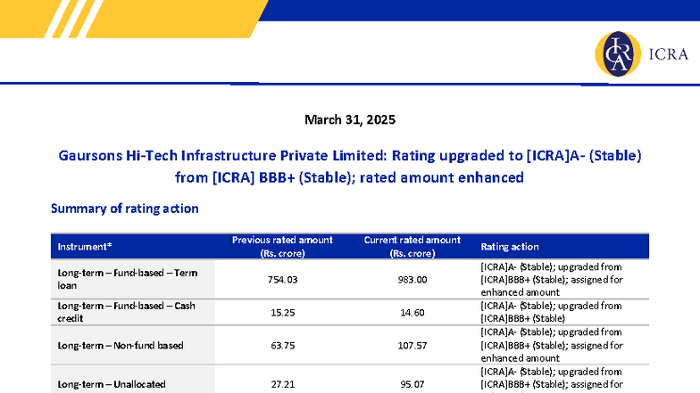 Gaursons Hi-Tech Infrastructure Pvt Ltd: Rating Upgrade Summary (FY2025 ...