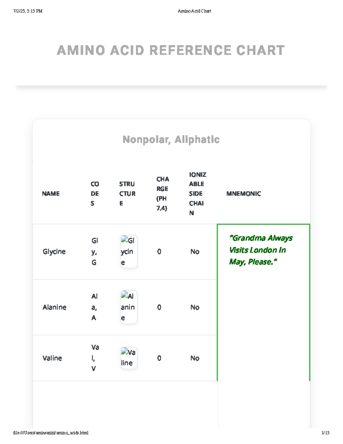 Amino Acid Chart: Reference Guide for Amino Acids and Their Properties ...