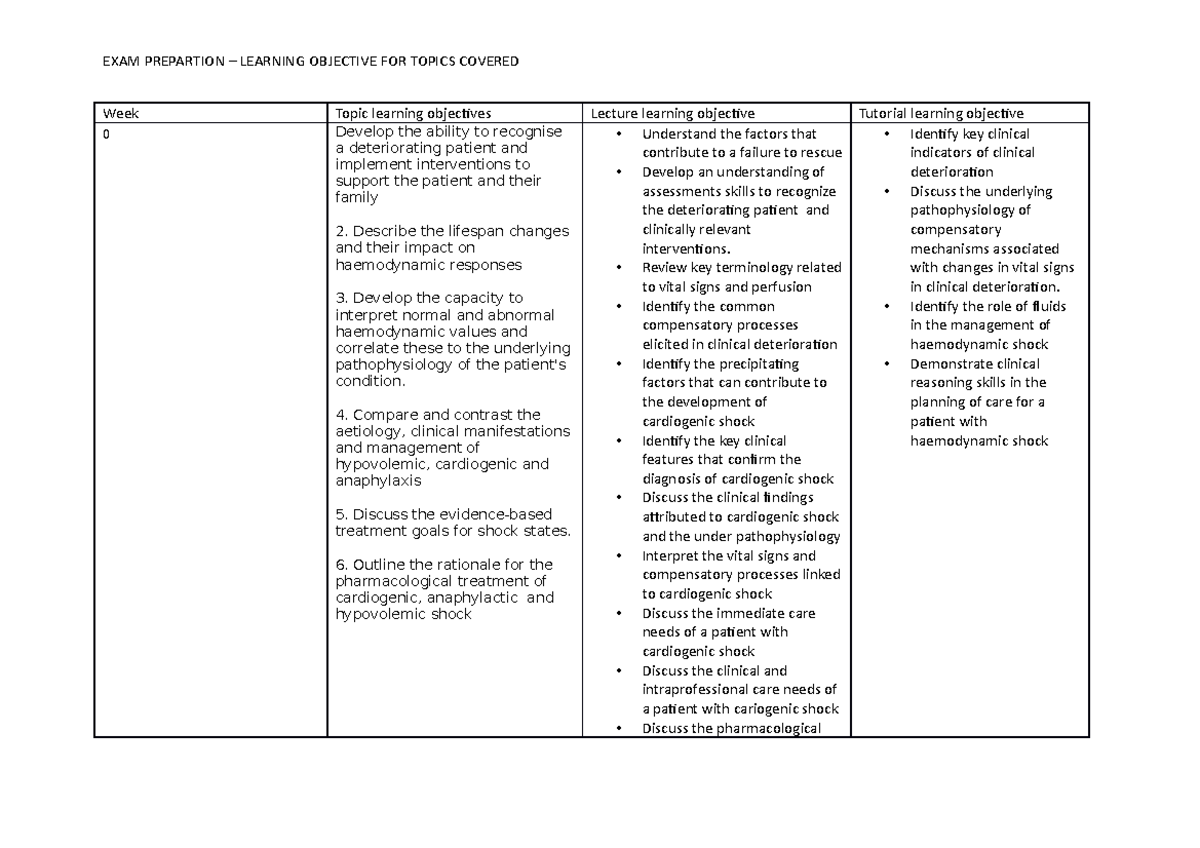 NSB 236 Exam Semester Learning Objectives a - Week Topic learning ...