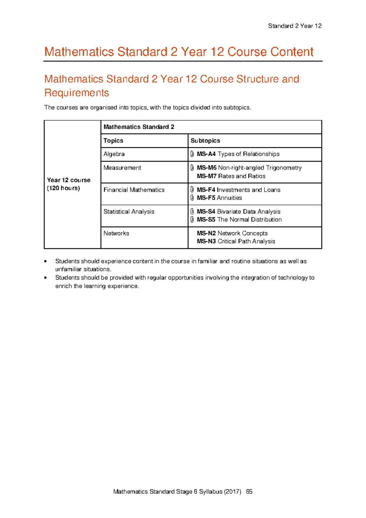 Mathematics Standard 2 Year 12 Syllabus Overview and Course Content ...