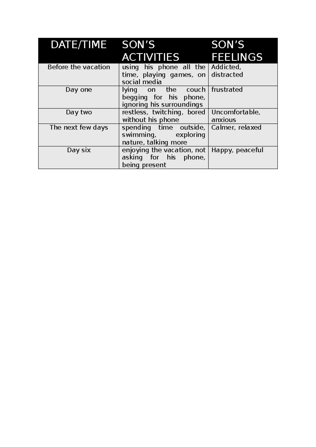 Activity Icpna ADV 12 - DATE/TIME SON’S ACTIVITIES SON’S FEELINGS ...