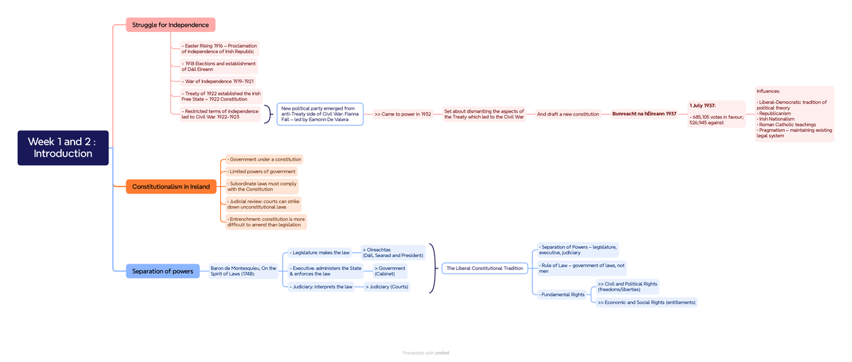 Topic I - Introduction - Week 1 and 2 : Introduction Struggle for ...