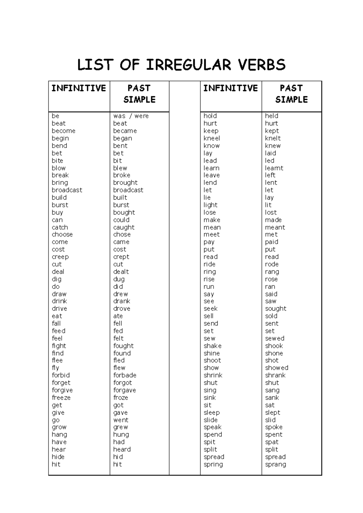 PAST Simple Irregular Verbs List for English Learners - Studocu