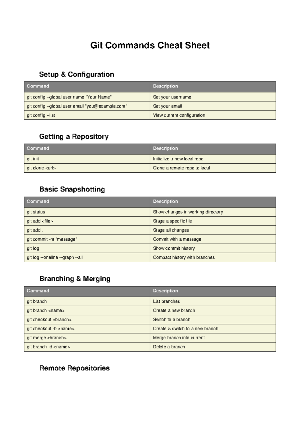 Git Commands Cheat Sheet: Setup, Configuration, and Usage - Studocu