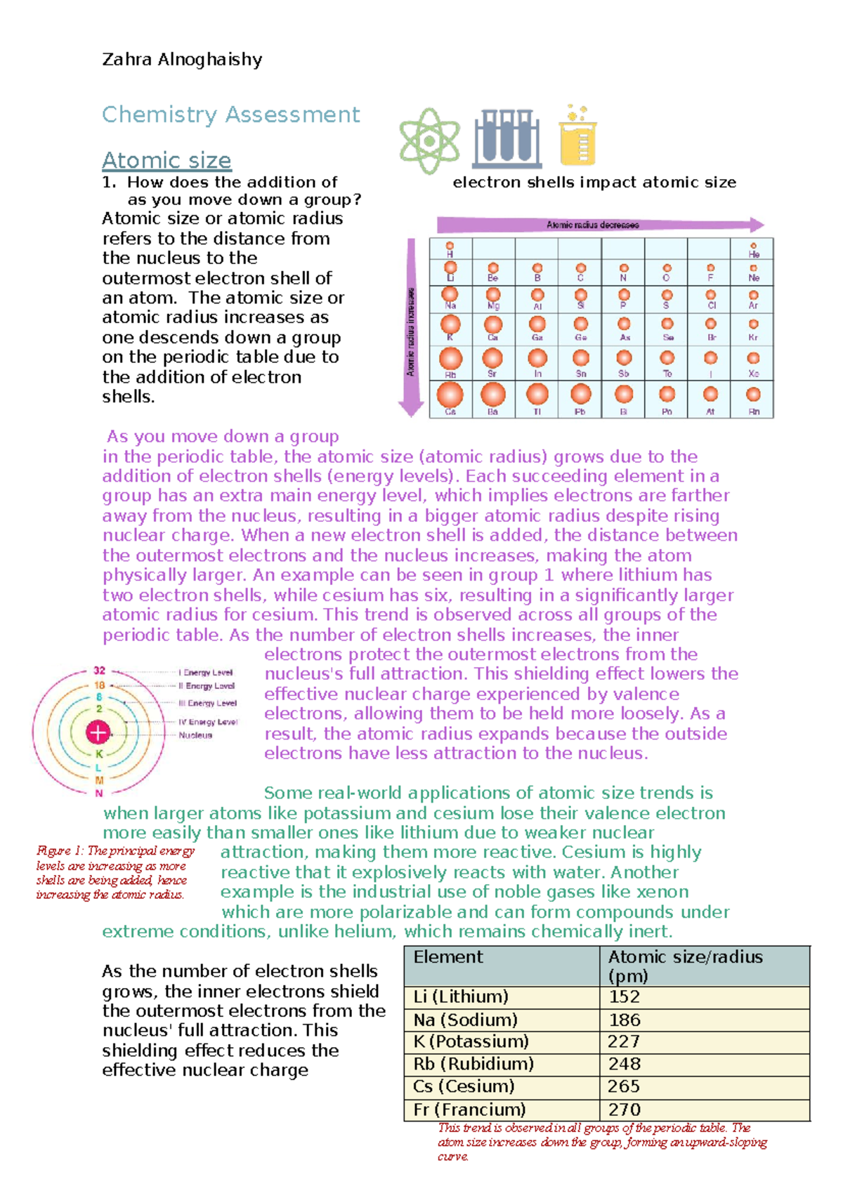 Chemistry Assessment 2025: Atomic Size, Electronegativity & Reactivity ...