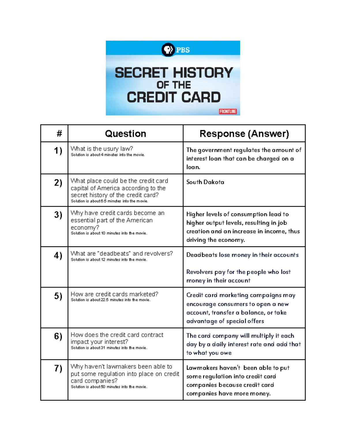 Credit Cards: Insights from the Secret History Analysis - Studocu