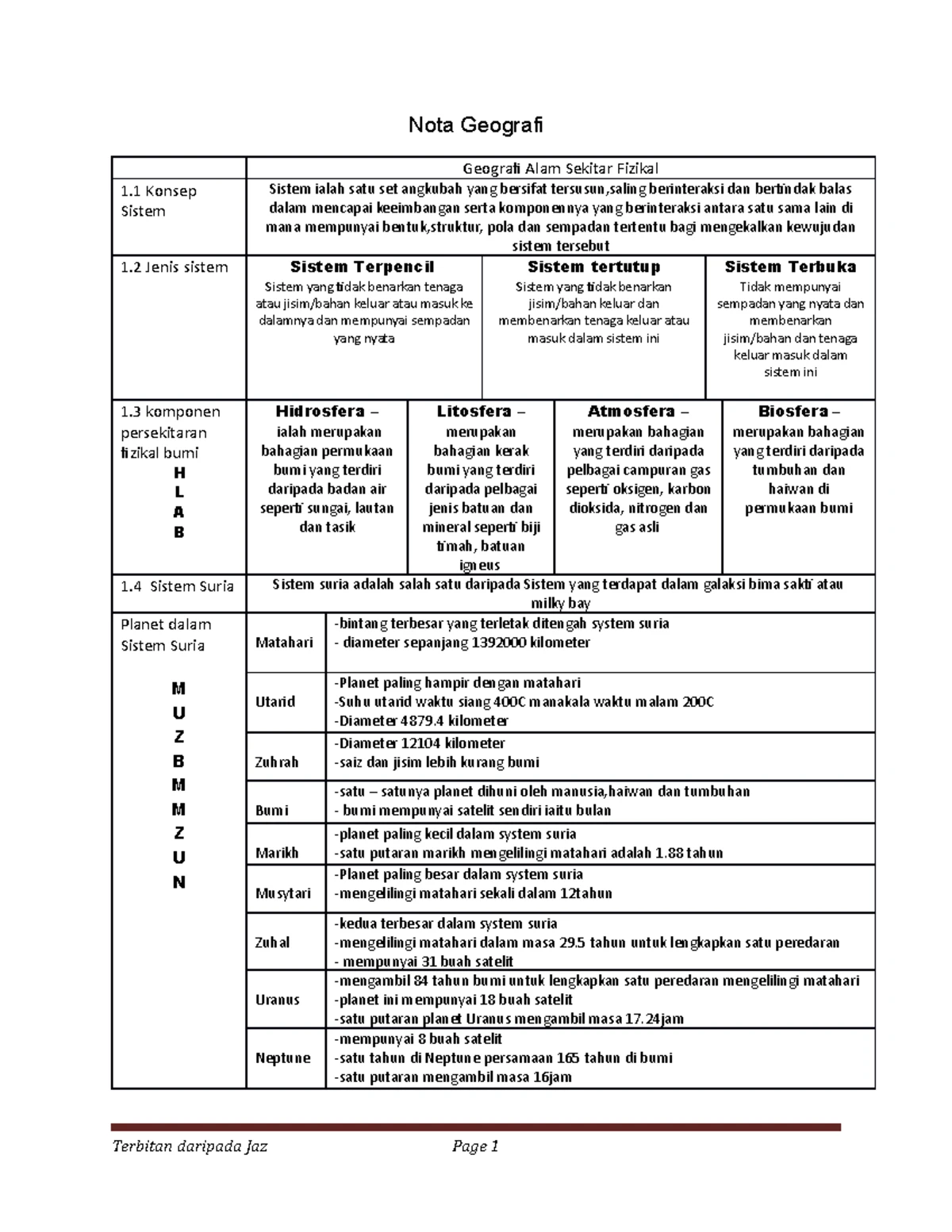 Nota Pengajian AM - Sem 1 (PAM) Lengkap untuk STPM - Studocu
