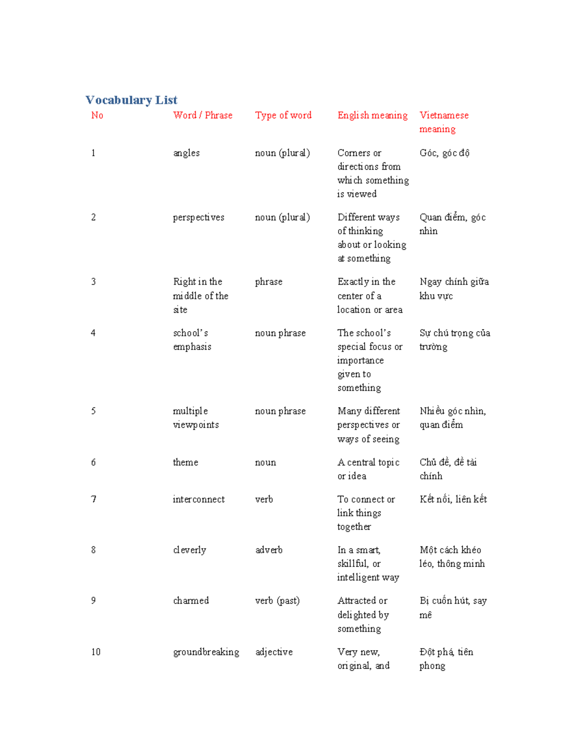 Vocabulary List: Key Terms and Meanings for Study - Studocu