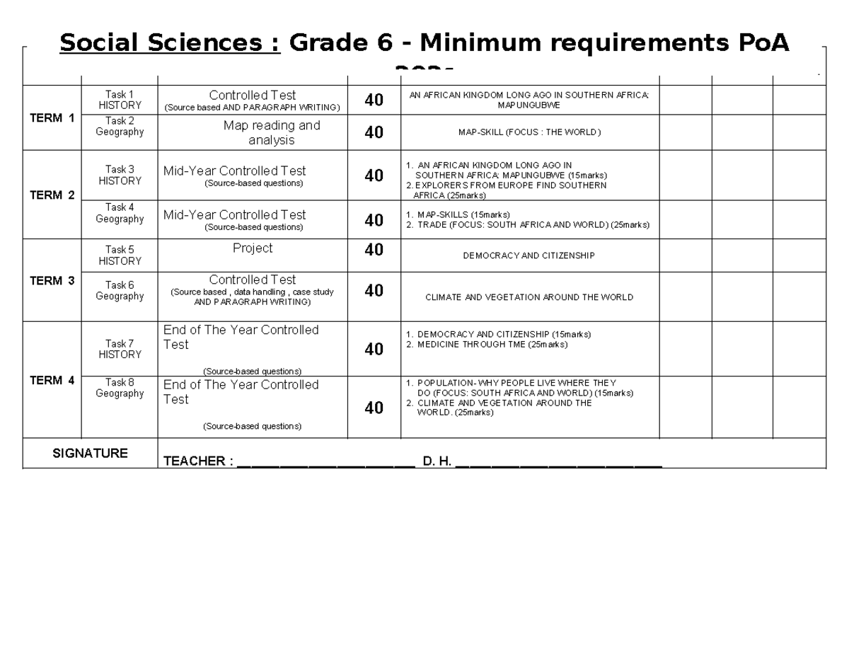 PoA Social Sciences Grade 6: Term 1-4 Tasks & Assessments 2025 - Studocu