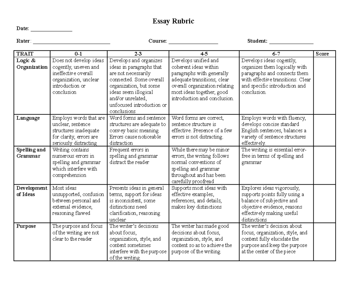 Essay-rubric - Rubric for essay - Essay Rubric Date ...