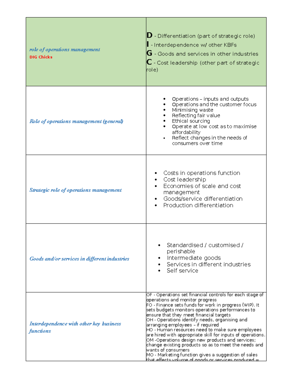 Business Studies Syllabus Flashcards: Operations, Marketing & Finance ...