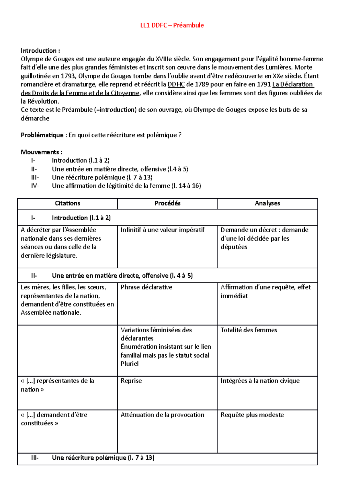 Analyse du Préambule d'Olympe de Gouges - LL1 DDFC - Studocu