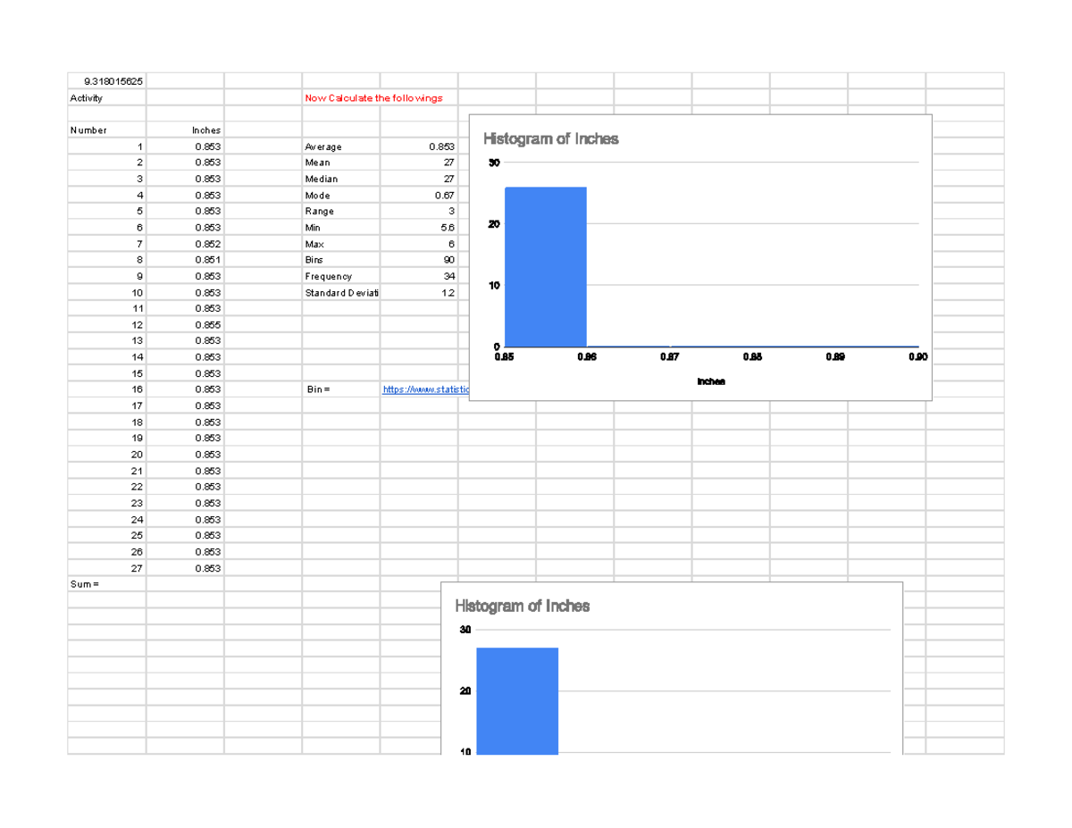 Applied Statistics Activity Awas - Sheet 1 - Activity Now Calculate the ...