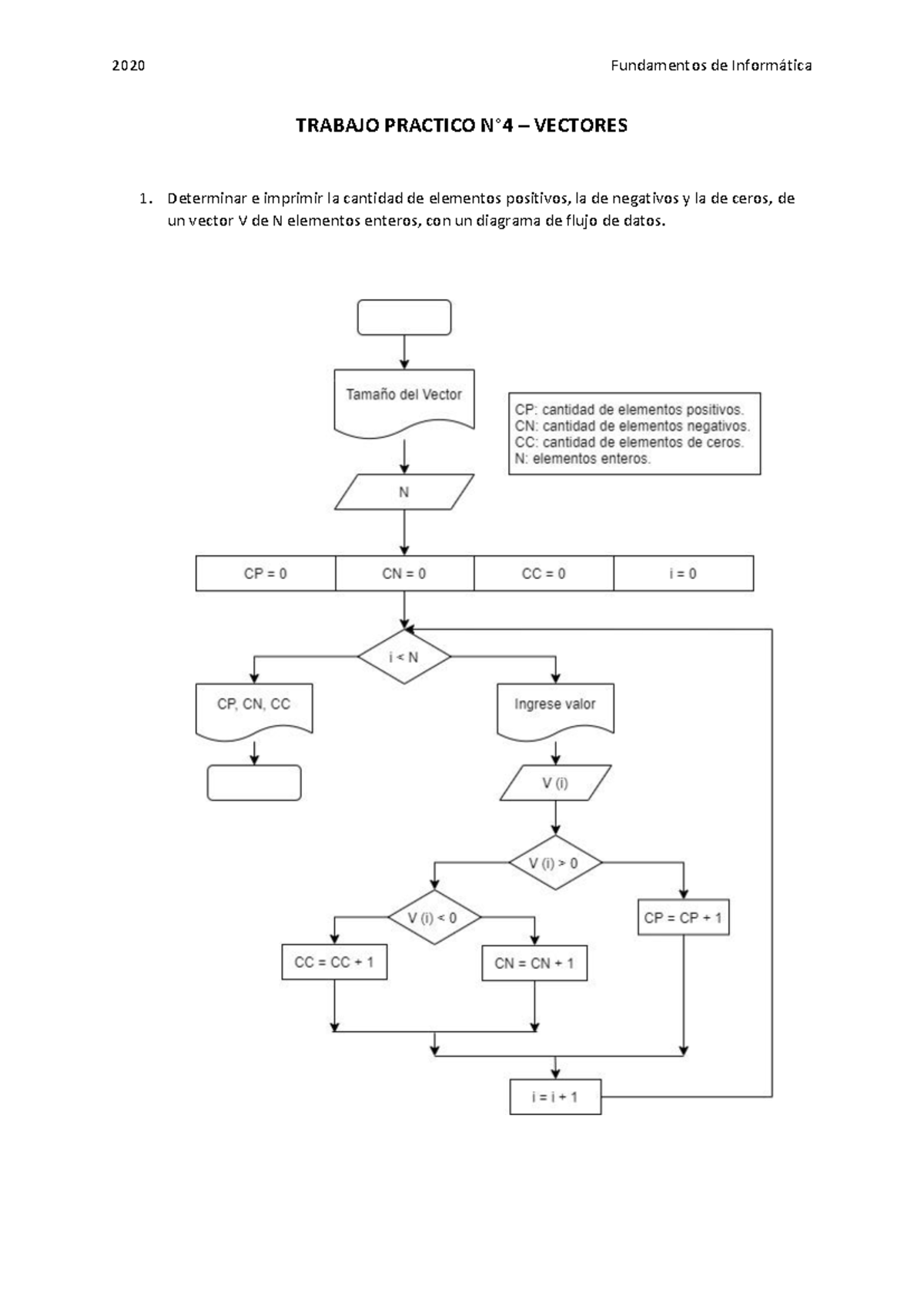 TP N°4 - Ejercicios de Diagramas de flujo ( Vectores) - Warning: TT: undefined function: 32 ...