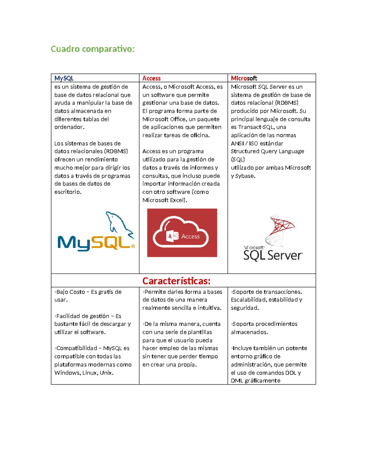 Resumen de normas de convivencia establecidos por los sitios visitados ...