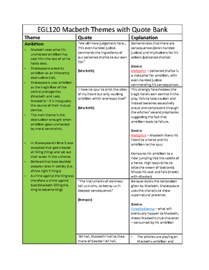 Macbeth Quote Bank - Themes with Quote Bank Theme Quote Explanation ...
