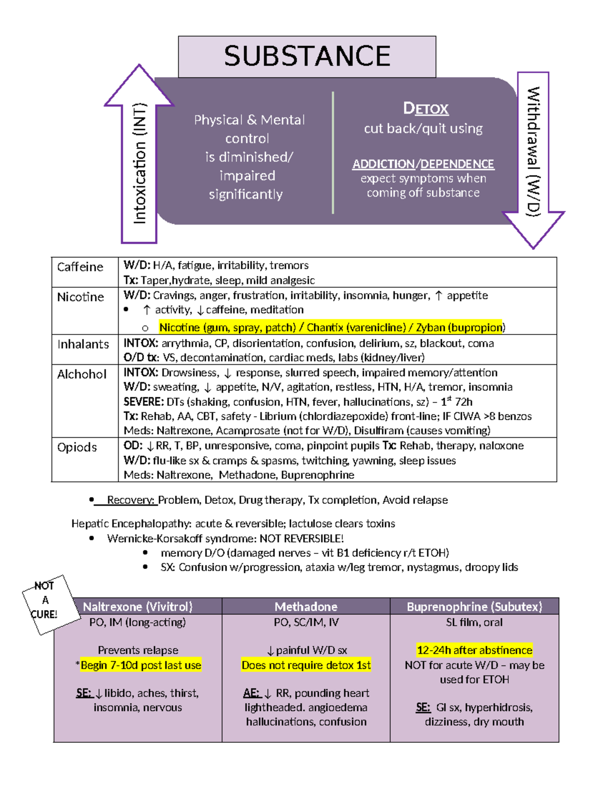 Substance Abuse Disorders (INT): Understanding Intoxication ...