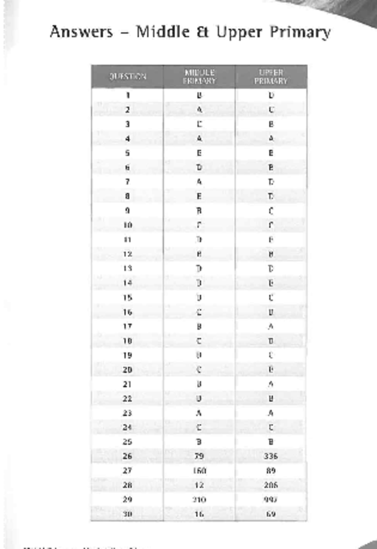 2011 AMC MP UP Answers - Middle & Upper Primary Questions - Studocu