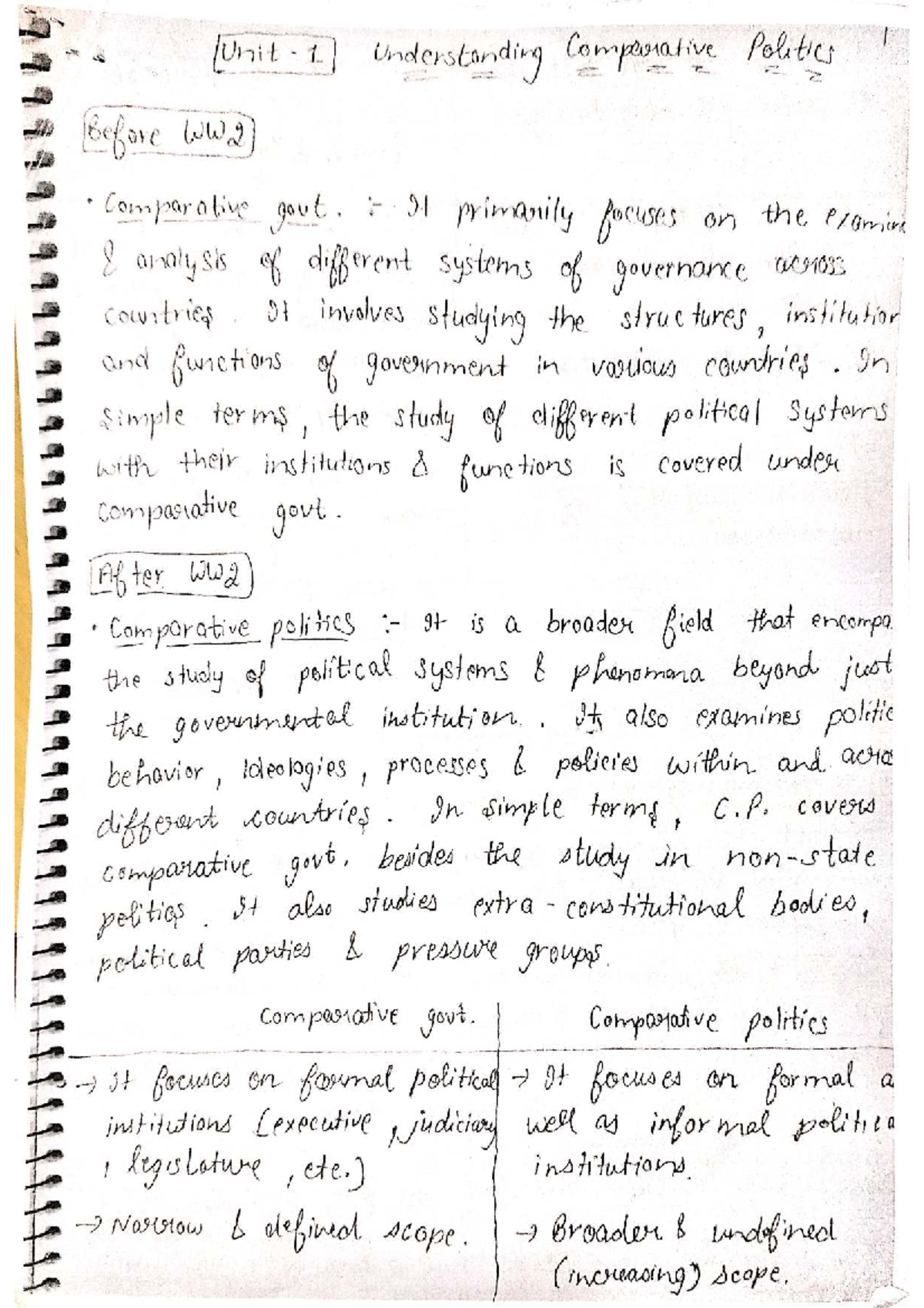Unit 1: Understanding Comparative Politics Pre & Post WW2 - Comparative ...