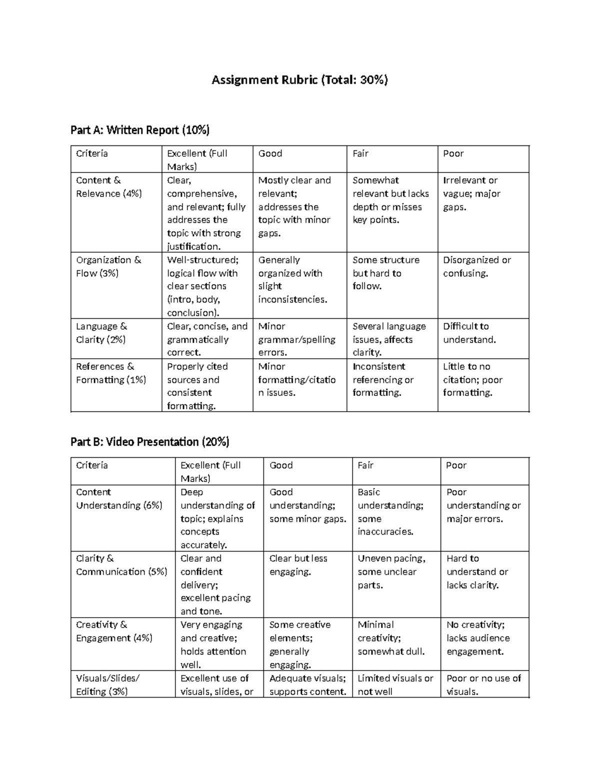 MIC543 Assignment Rubric: Written Report & Video Presentation Criteria ...