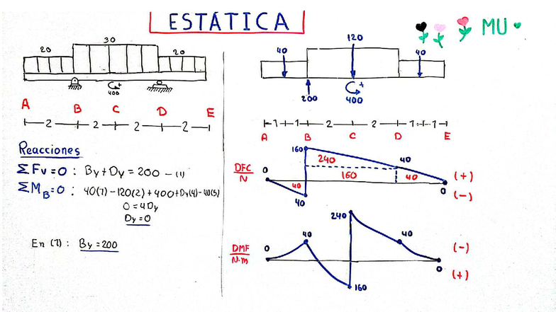 Estática MU - Examen Final: Análisis de Reacciones y Fuerzas - Studocu