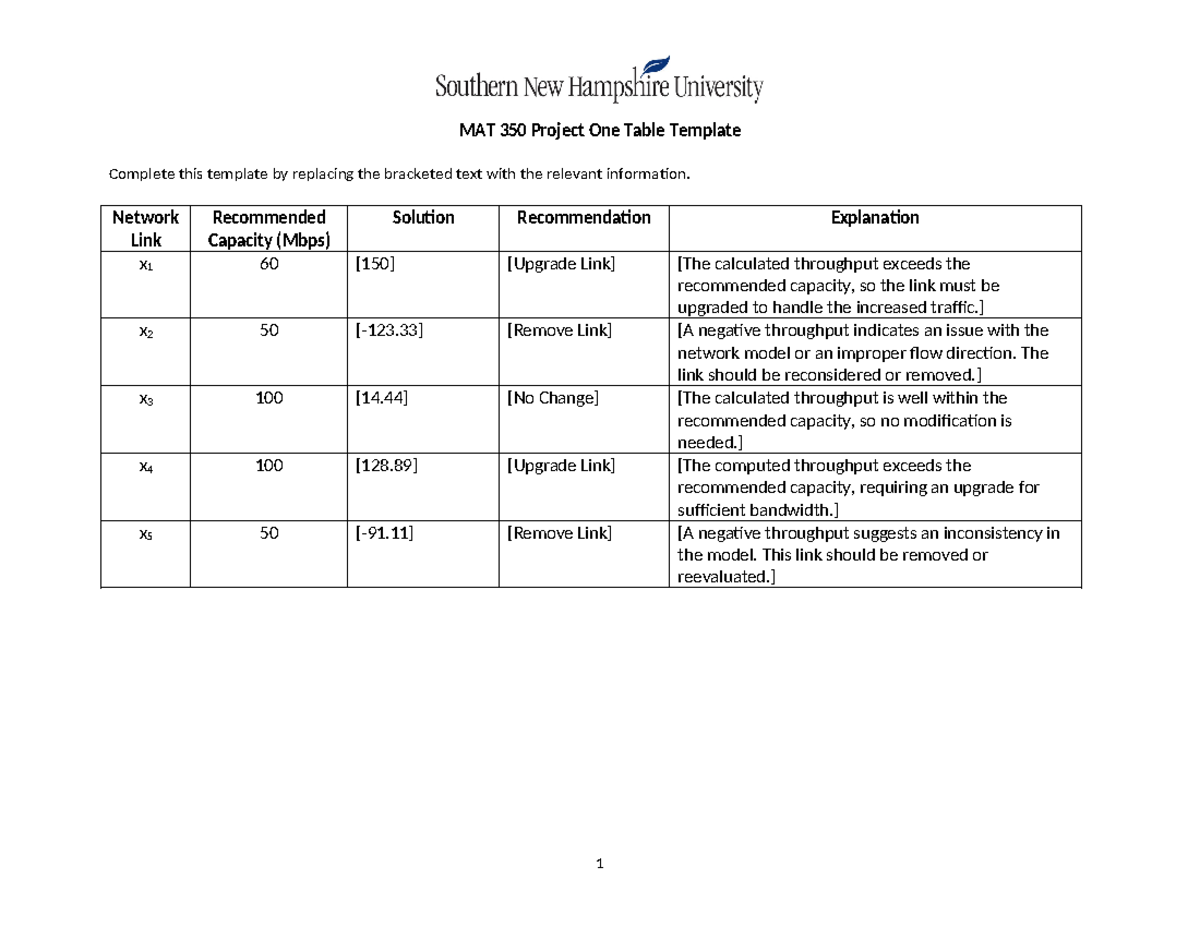 MAT 350 Project One Table Template - MAT 350 Project One Table Template ...