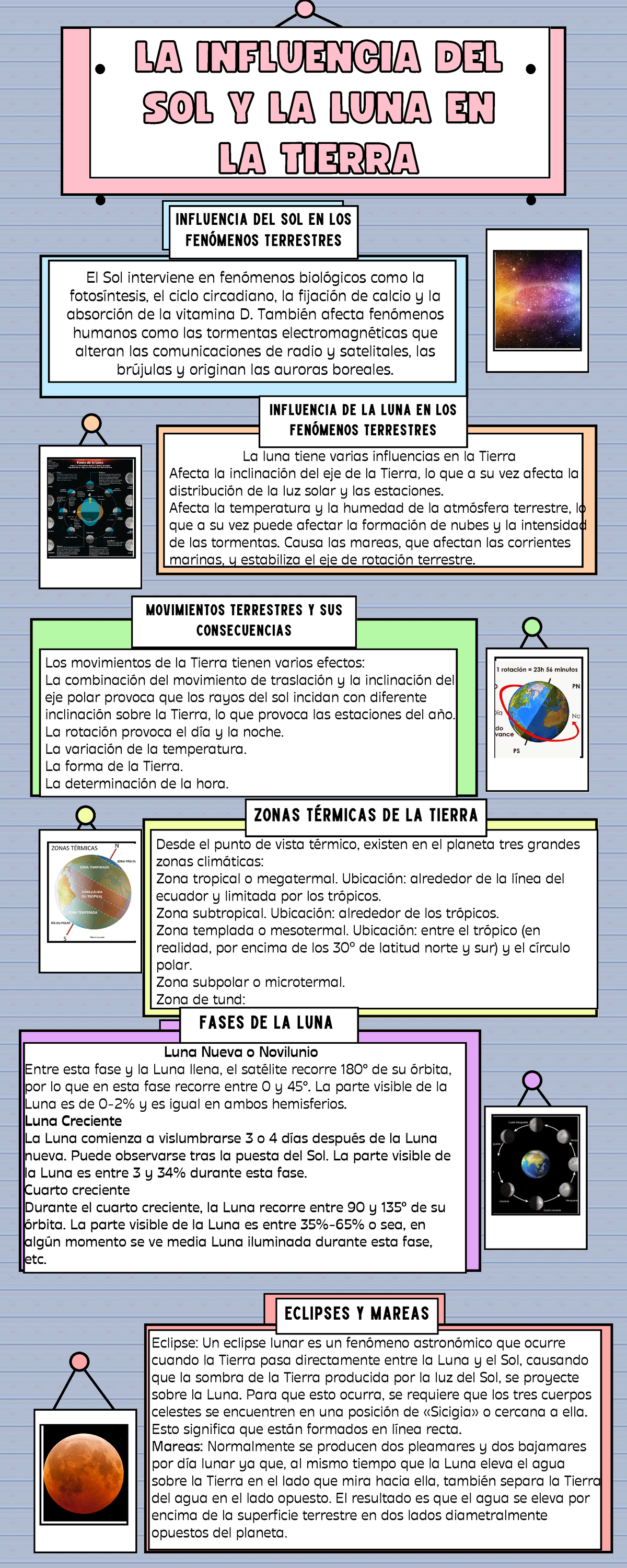 Infografía de la influencia del sol y la luna en la tierra - influencia ...