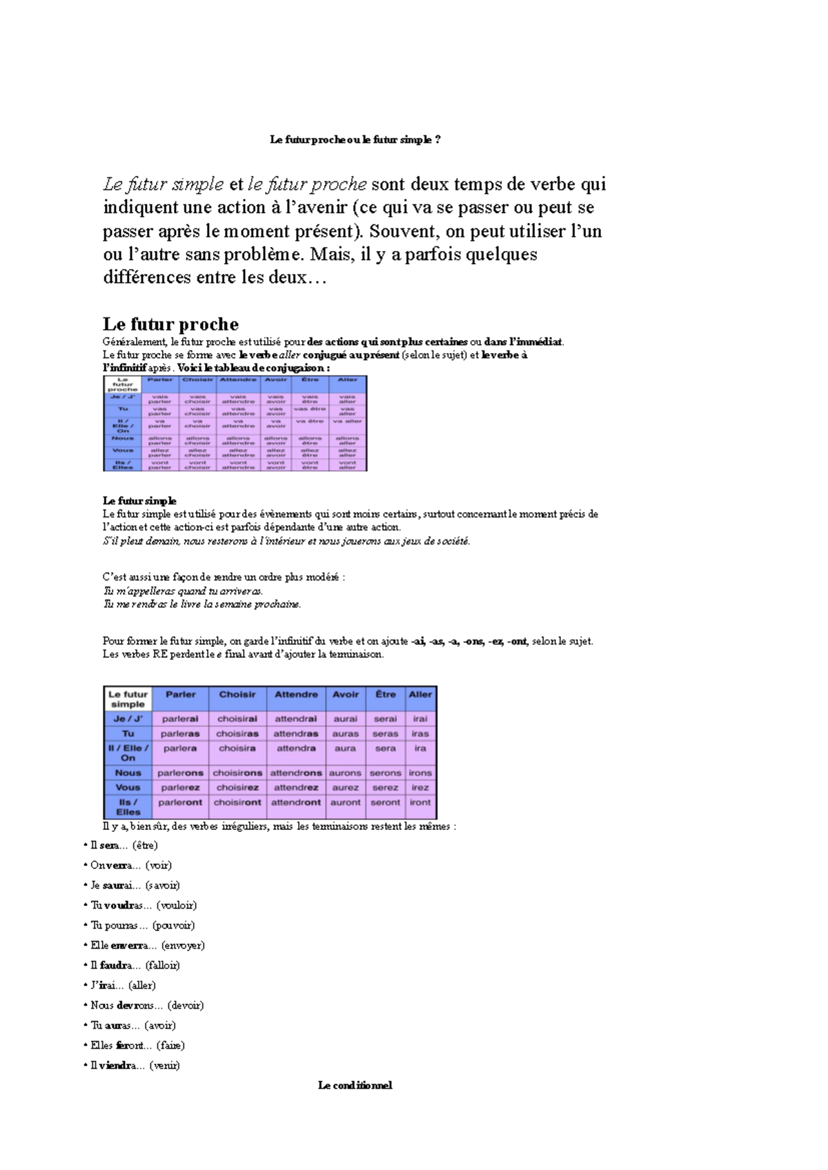 Le futur proche et le futur simple : différences et usages en français ...