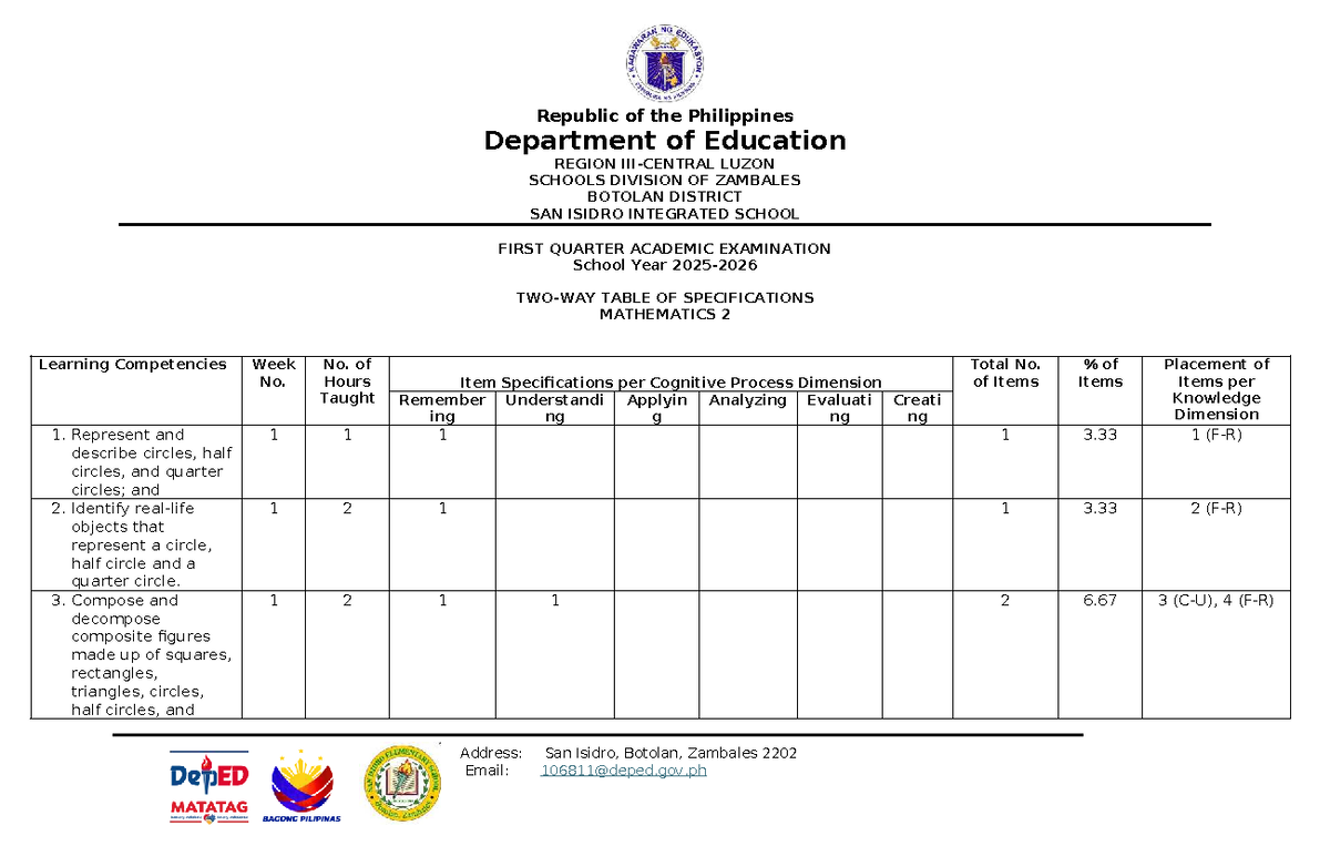 MATHEMATICS 2: FIRST QUARTER ACADEMIC EXAMINATION (TWO-WAY-TOS) - Studocu