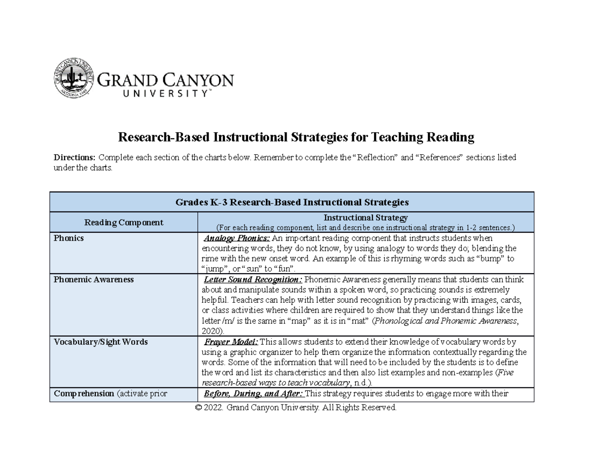 Research-Based Instructional Strategies for Reading K-8: Insights & Tips - Studocu