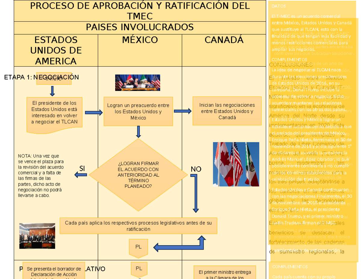 Diagrama de Flujo DIP - CONCLUSIONES El Tratado entre México, Estados ...