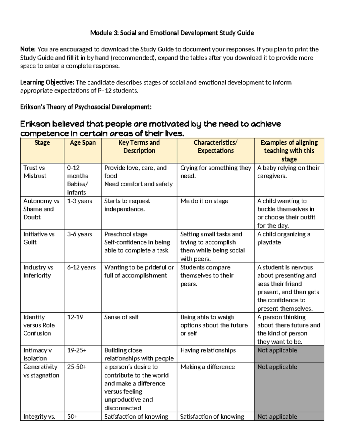 M3: Social & Emotional Development Study Guide - Studocu