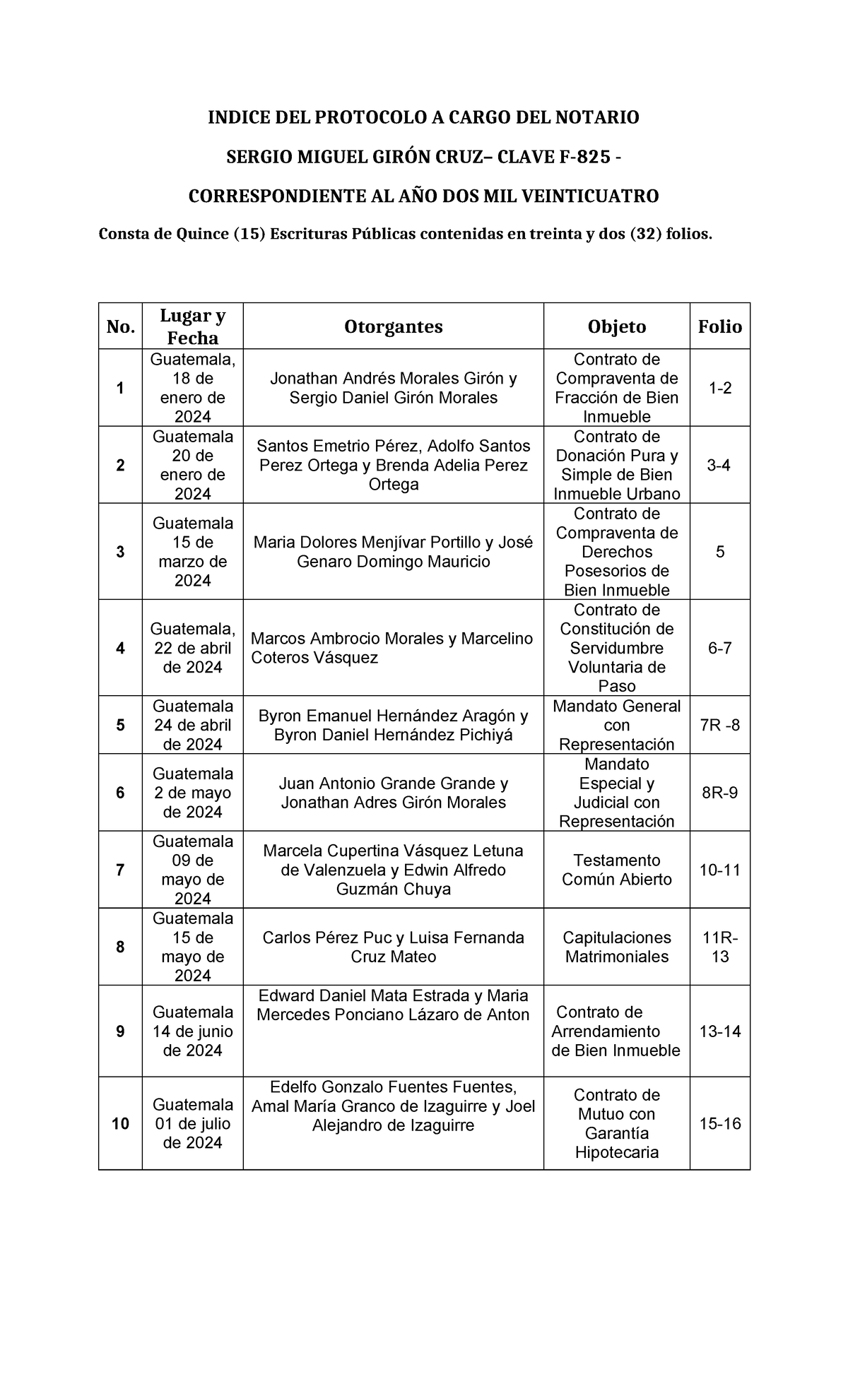 Índice del Protocolo Notarial F-825 - Año 2024 de Sergio M. Girón Cruz ...