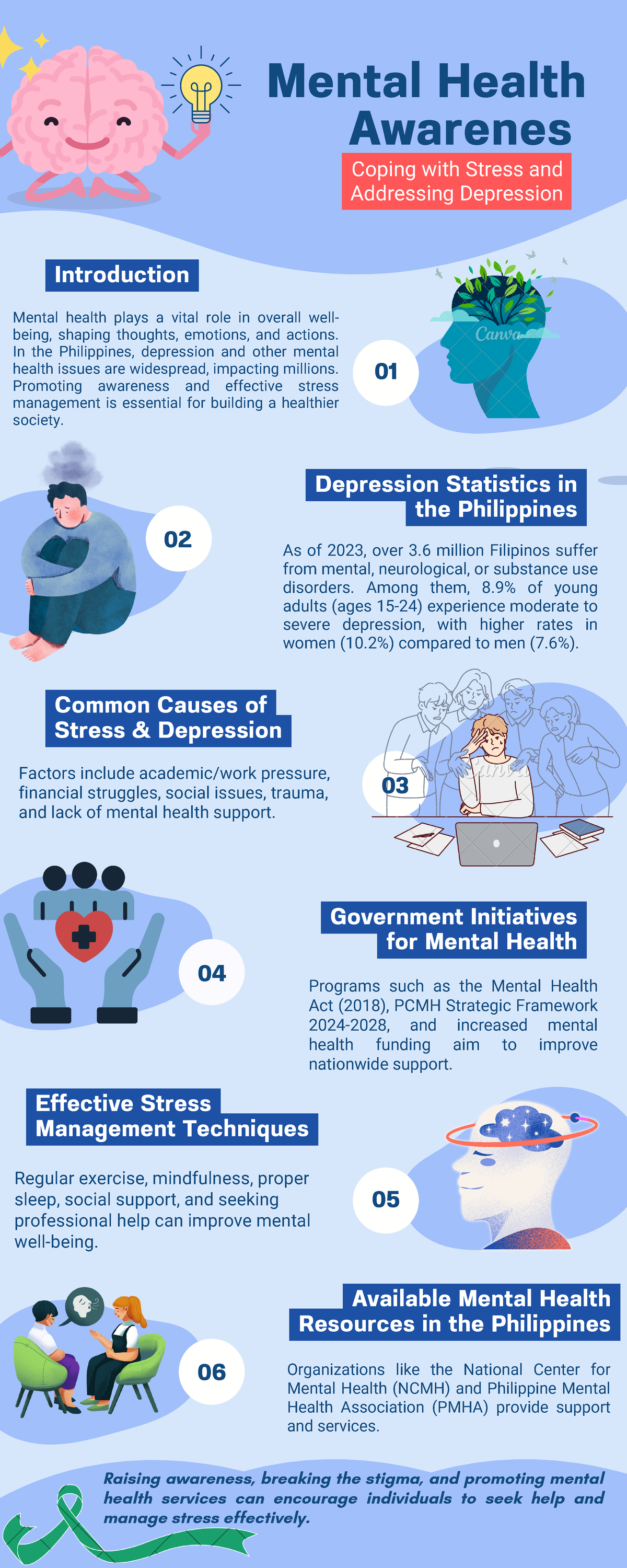 Blue Illustrative Mental Health Infographic 20250225 113929 0000 ...