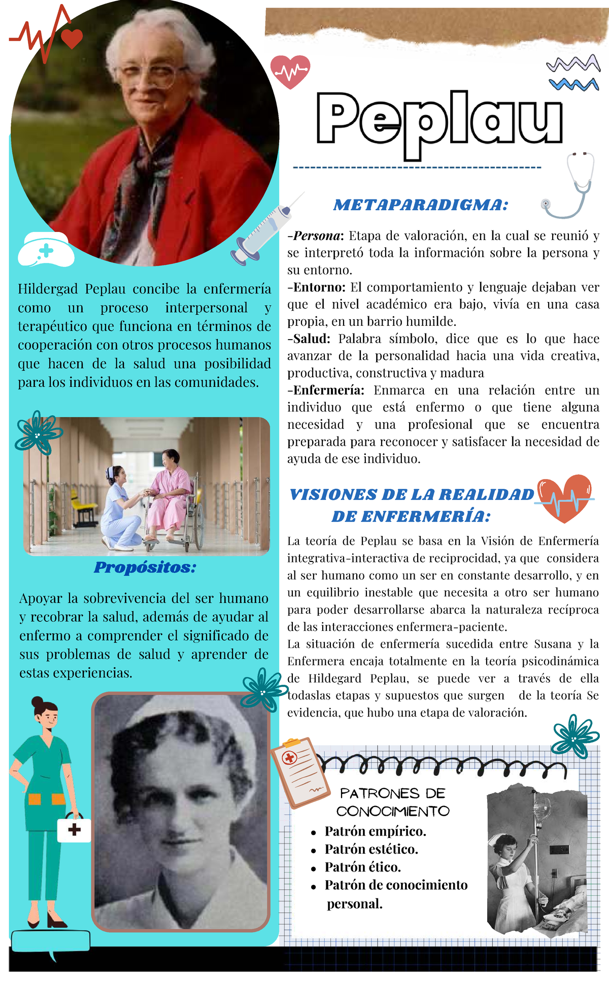 METAPARADIGMA: Teoría de Peplau en Enfermería y sus Etapas - Studocu