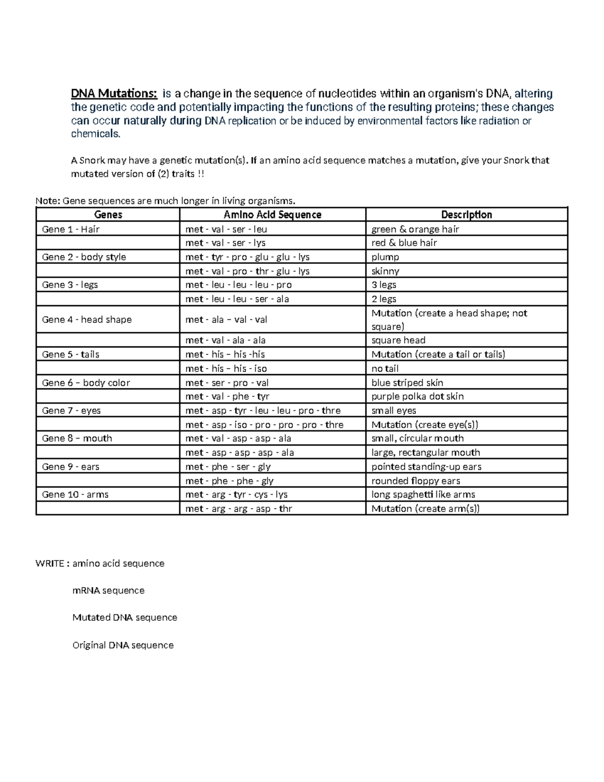 N copy Snork Activity (mutations) - DNA Mutations: is a change in the ...