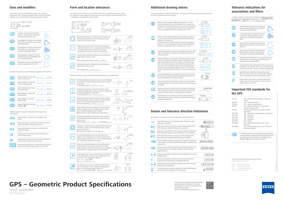 Zeiss GD&T Cheat Sheet: Sizes, Modifiers & Tolerances Guide - Studocu