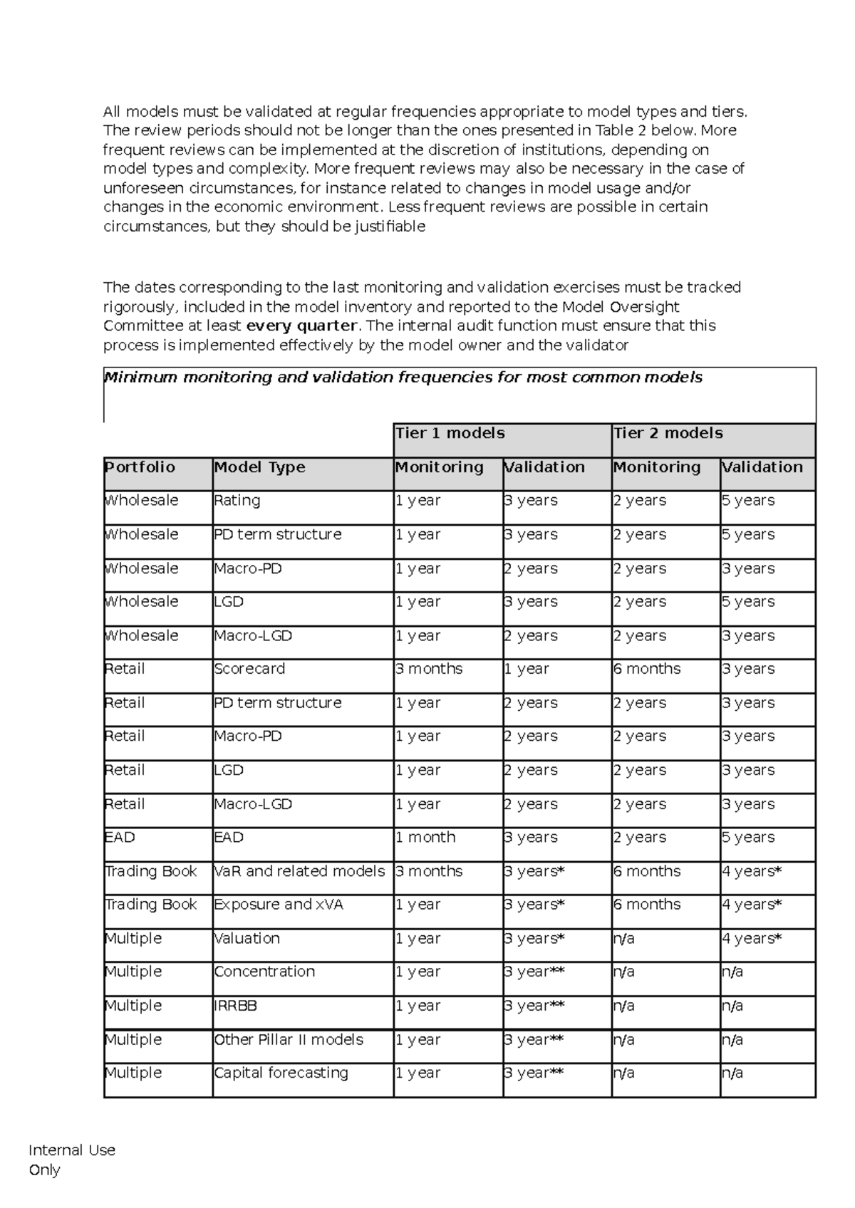 Model Validation Frequency Guidelines for Tiered Models - Studocu