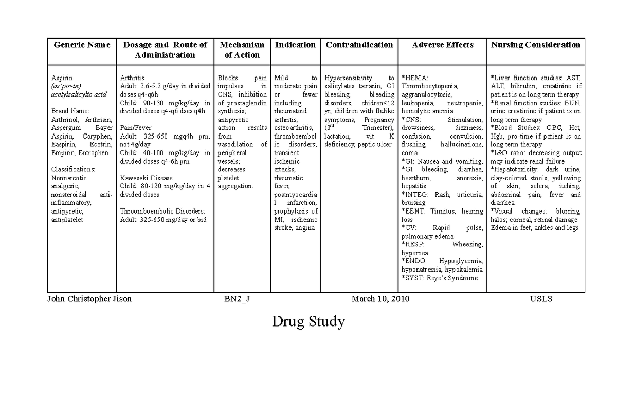 61049182 Drug Study: Comprehensive Guide on Aspirin Usage and Effects ...