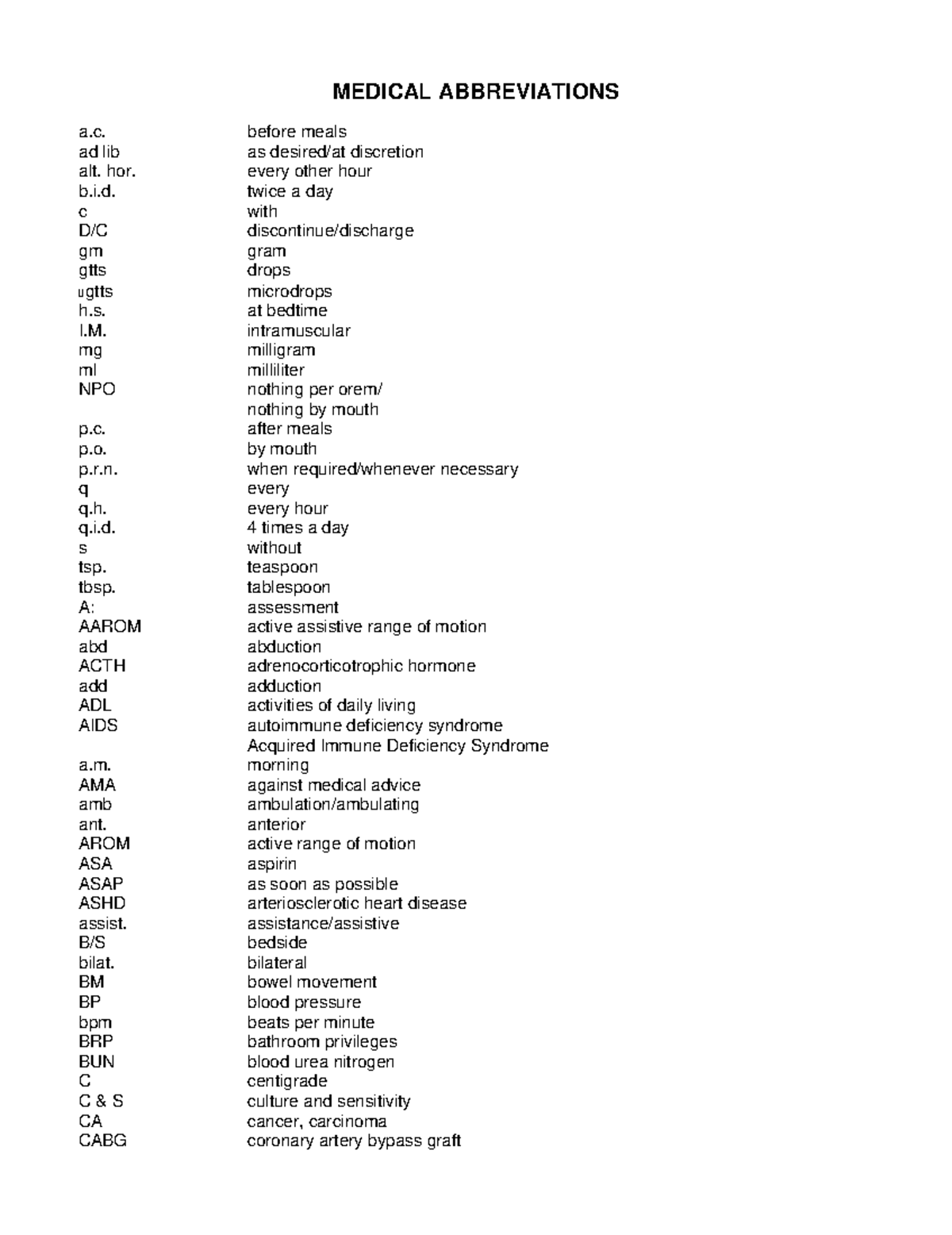 Medical Abbreviations for Healthcare Professionals: A Comprehensive ...