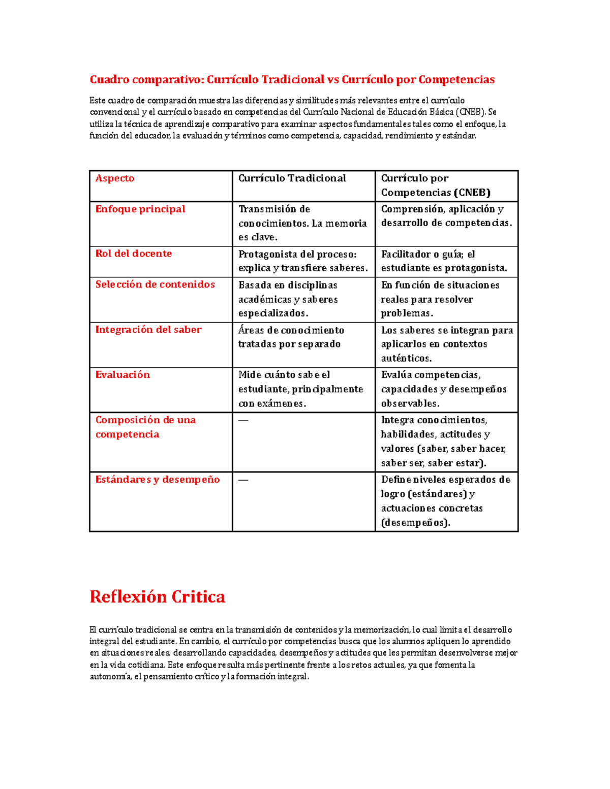 Cuadro Comparativo: Currículo Tradicional vs Competencias (CNEB) - Studocu
